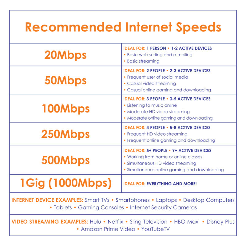 Support - NexGen Connected - High Speed Internet, Phone, Television ...